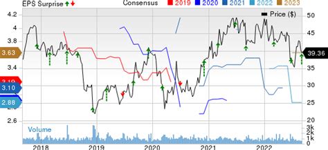 Methode Electronics Mei Q1 Earnings Beat Sales Fall Y Y