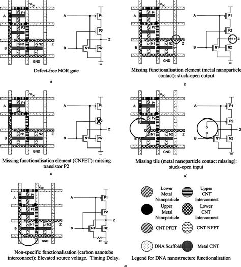 Physical Defects Mapped To Possible Fault Models For A NOR Gate Download Scientific Diagram