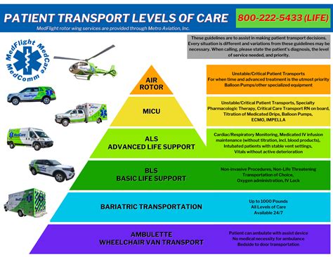 Resource Guides Medcare Ambulance