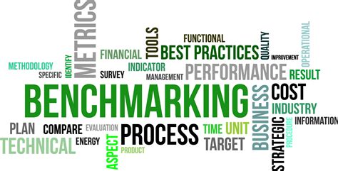 Benchmarking Vs World Best Practice Gdp Global Development Limited