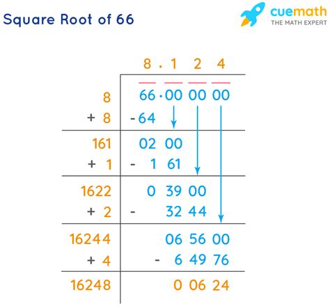 Square Root Of 66 How To Find The Square Root Of 66