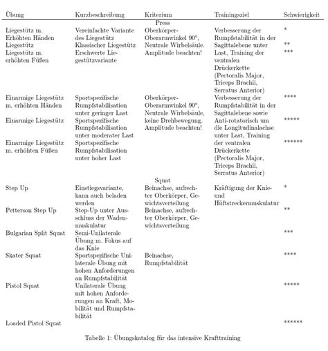 Latex Multirow Table With Specified Column Width Tex Latex Stack