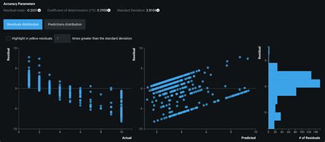 Automating Model Risk Compliance Model Validation Datarobot Blog
