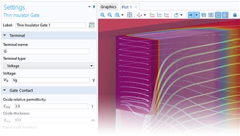 Model Semiconductor Devices With The Semiconductor Module
