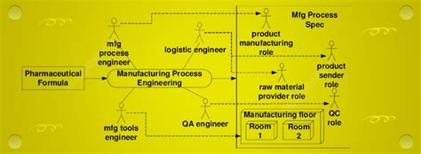 Manufacturing Processes And Engineering Assignment Help Professional