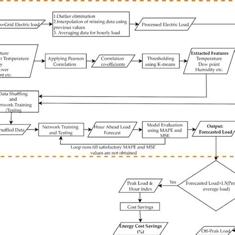 Schematic Illustration Of The Xgboost Model Download Scientific Diagram