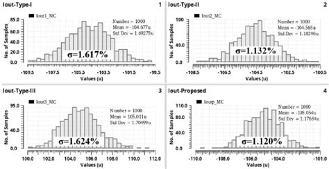 Figure 1 From A Compact Single Transistor Current Source For Analog