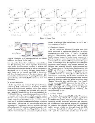 HyPR Hybrid Page Ranking On Evolving Graphs NOTES PDF