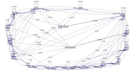 Data Mining And Visualisation In This Visualisation You Can See The Download Scientific