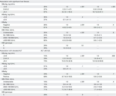 Abbreviations Alt Alanine Aminotransferase Ci Confidence Interval