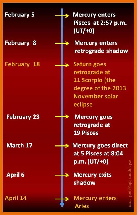 Astroppm Mercury Retrograde Small Planet Big Effects
