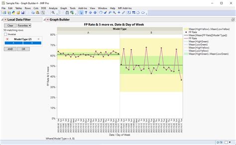 Solved Dynamic Reference Lines In Graph Builder Jmp User Community