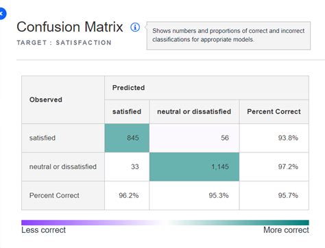 Autoai — Automating The Ai Workflow To Build And Deploy Machine Learning Model By Andi Sama