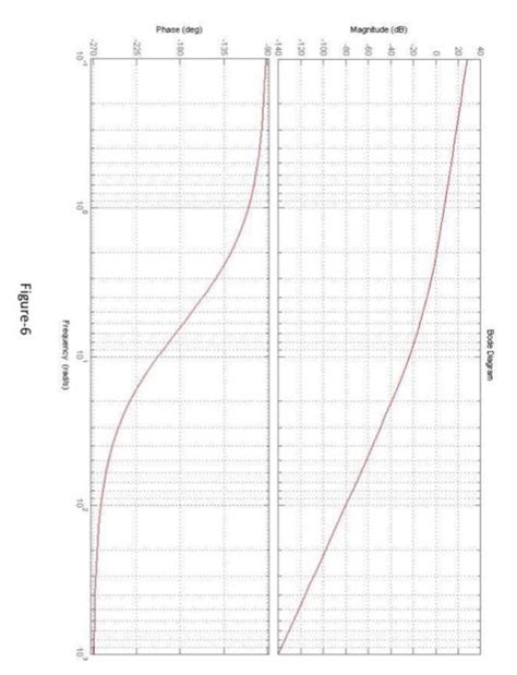 Solved Find The Gain Margin For Each Figure I Thought The Chegg Com