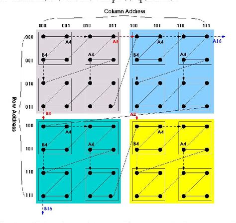 Figure 2 From Smooth Boundary Point Adaptive Quantizer For On Chip Image Compression Semantic