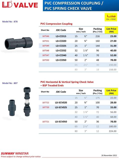 Ld Pvc Compression Coupling Fitting Pvc To Gi Pipe Selangor Kl