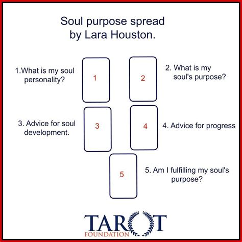 Tarot Spreads Tarot Reading Tarot Card Spreads