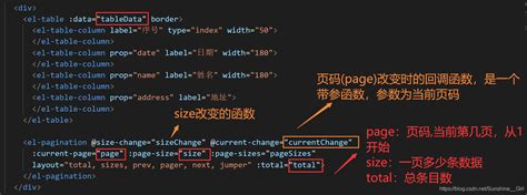 前端（vue）实现自行分页的两种方法vue前端分页 Csdn博客