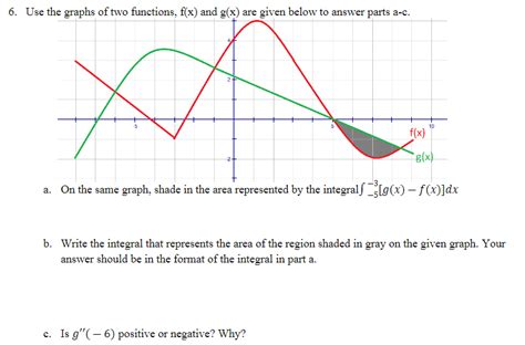 Solved 6 Use The Graphs Of Two Functions Fx And Gx Are
