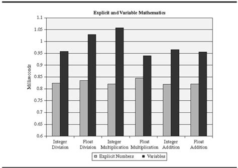 Scaling Simple Mathematic Oracle Database Ajax And Php Web Application