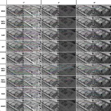 Figure A3 Feature Matching Results With All Detectors And Descriptors Download Scientific