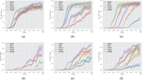 Figure 4 From A Multiagent Cooperative Learning System With Evolution Of Social Roles Semantic