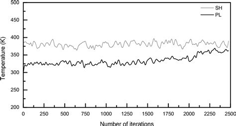 Figure 3 From A Penalty Function Method For Constrained Molecular Dynamics Simulation Semantic
