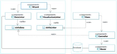 Component Diagram Of The Visual Analytics Tool Download Scientific Diagram