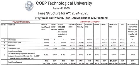 Coep Btech Robotics And Automation Artificial Intelligence Fees