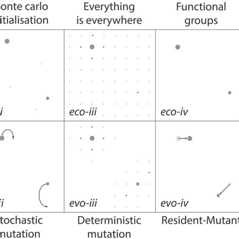Ecological Modeling Approaches Upper Row And Their Evolutionary Download Scientific Diagram