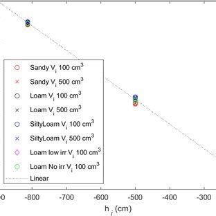 A Pressure Inside The Suction Cup And B Volume Of Sampled Solution Download Scientific