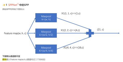 Yolov8 Sppf模块 千主 博客园 Yolov8 Sppf模块 千主 博客园