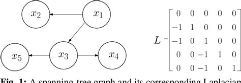 Figure 1 From Robust Integral Consensus Control Of Multi Agent Networks