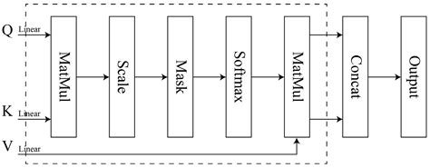 An Efficient Fusion Network For Fake News Classification