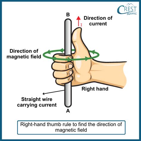 Class 10 Magnetic Effects Of Electric Current