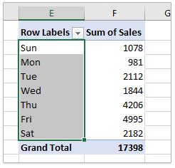 How To Group A Pivot Table By Day Of Week In Excel