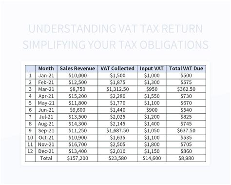 Understanding Vat Tax Return Simplifying Your Tax Obligations Excel