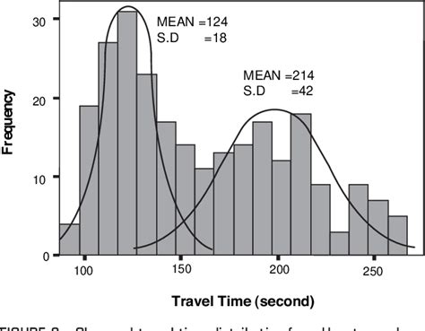 Figure 2 From Calibration Of Microsimulation Models Using Nonparametric Statistical Techniques