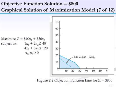 Linearprogramming Graphicalnethodppt