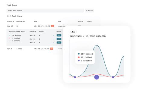 wallarm advanced api security for modern api environments