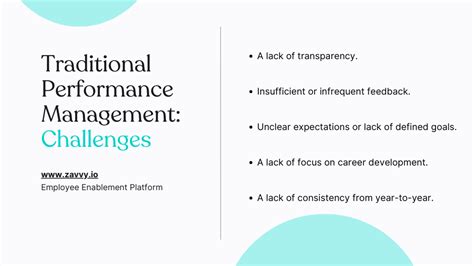 How To Improve Performance Management And Drive A Culture Of Growth In Your Organization Zavvy