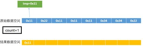 手把手教你用c写游程编码shawnshawnnn的博客 Csdn博客游程编码 手把手教你用c写游程编码shawnshawnnn的博客 Csdn博客游程编码