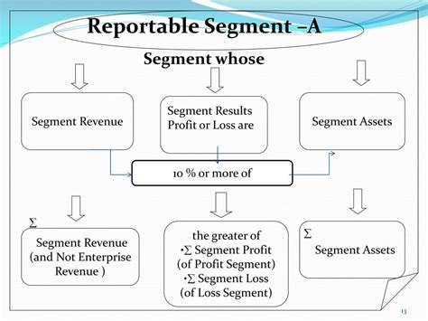 Ppt As 17 Segment Reporting By Ca Anil Mathur Jaipur Powerpoint