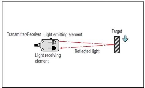 Learn To Build A Photoelectric Sensor System Using An Arduino Uno And
