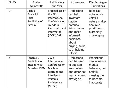 Bitcoin Project Price Using Meachine Learning Pptx Currencies Economy