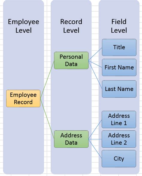 Mastering Successfactors Api Patterns For Delta Data Extraction