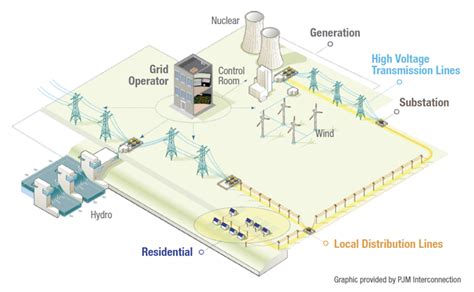 Power Grid Fundamentals And Electricity Pricing EnergyCAP