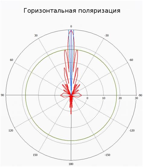 Mikrotik Mant30 4 Pack купить в Москве по цене 79 360 р