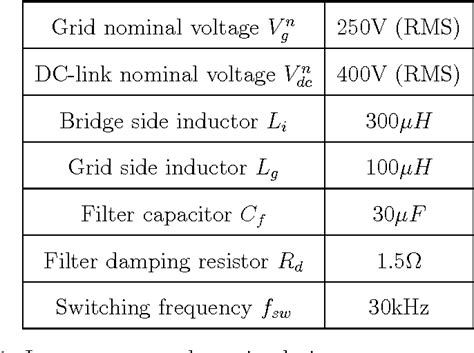 Figure 1 1 From A Single Phase Grid Connected Dc Ac Inverter With Reactive Power Control For