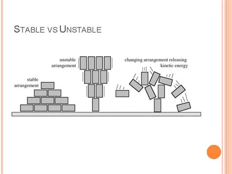 NOTES NUCLEAR CHEMISTRY STABLE VS UNSTABLE WHAT IS